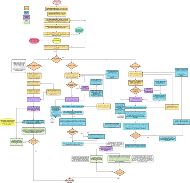 Flow Chart Crédit IMMO | Visual Paradigm User-Contributed Diagrams ...